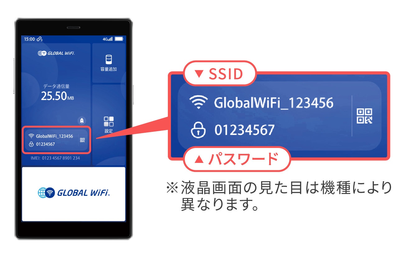 SSIDとは何ですか？